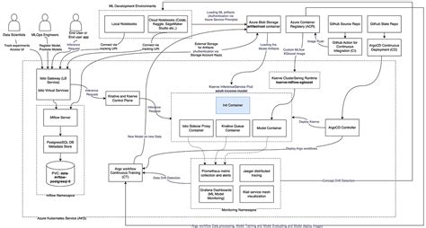 🔍 Unlocking Llm Observability With Mlflow Tracing Debug Monitor