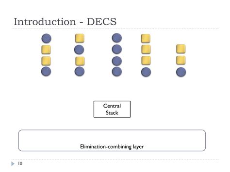 Ppt Scalable Concurrent Stack Algorithm Decs Powerpoint Presentation Id2445224