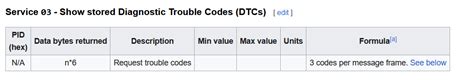 ELMduino Couldn T Get Into ELM Using Arduino Uno And HC General Guidance Arduino Forum