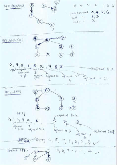 Solved Lab Task Consider The Graph Represented In The Chegg