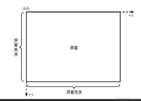 threejs 坐标系转化 three js 坐标系转换 csdn博客