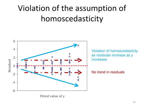 Ppt Linear Regression Powerpoint Presentation Free Download Id 6115103