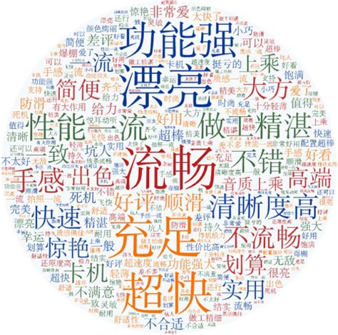 The Word Cloud Of The Extracted Sentiment Words In Chinese Download Scientific Diagram