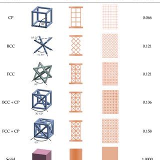 The Lattice Structure For Compression Testing And Impact Testing Download Scientific Diagram