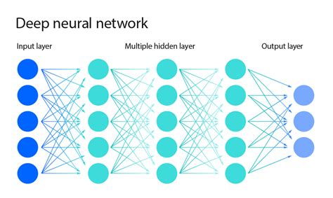 ai models everything you need to know