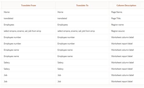 Maybe Bug Classic Report Column Headings Do Not Appear In Translation Repository Oracle Forums