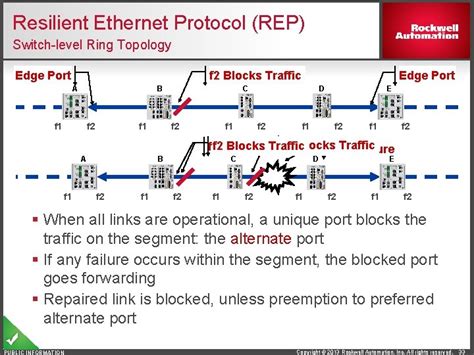 Fundamentals Of Network Resiliency And Redundant Path Topology