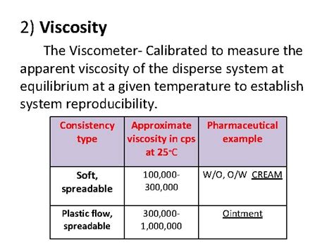 A Seminar On Process Validation Of Ointmentcream Formulation