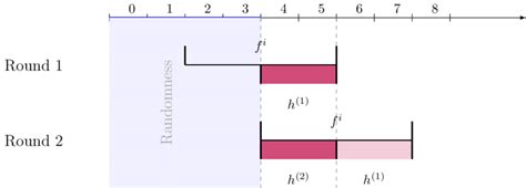 Retrieval Scheme Construction For Example 1 Download Scientific Diagram