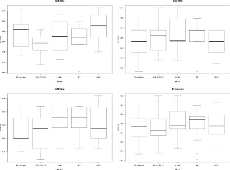 Figure 2 From Using Variable Precision Rough Set For Selection And