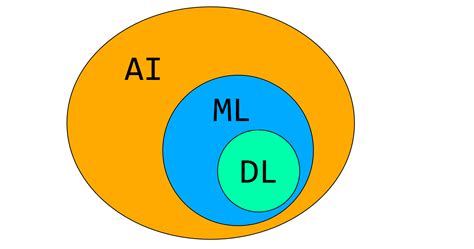 Large Language Models Testingdocs
