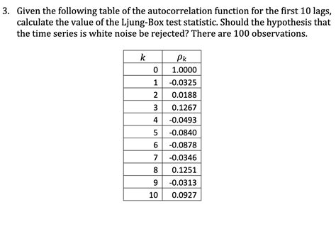Solved Given The Following Table Of The Autocorrelation Chegg