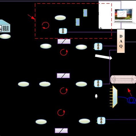 Configuration Of Distributed Shape Sensing Based On Three Parallel