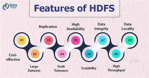 Features Of Hadoop HDFS An Overview