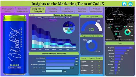 Sai Subham Jena On Linkedin Codebasicsresumeprojectchallenge Dataanalysis Powerbideveloper