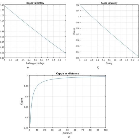 Mobile Crowdsensing System Overview Download Scientific Diagram