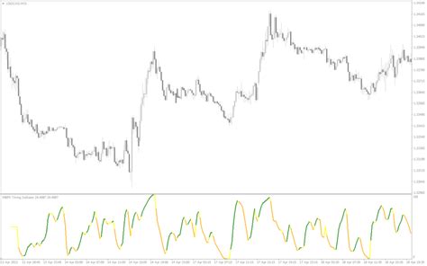 Mbfx Timing Mt4 Indicator Download For Free Mt4collection