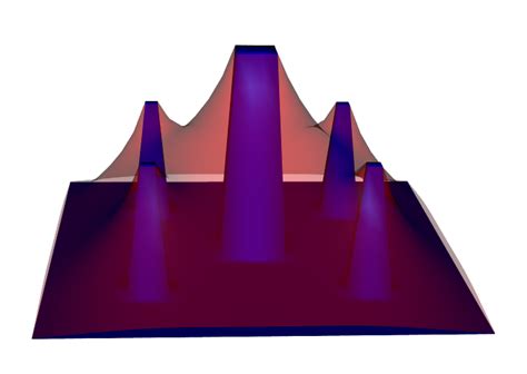 More On Quadratic Programming In R R Bloggers