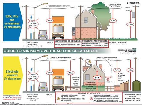 Minimum Distance Between Overhead Power Lines Concentric Cables 230v
