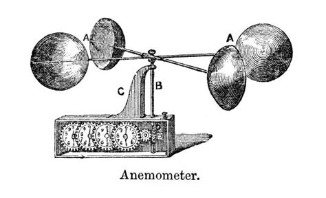 History And Working Principle Of The Anemometer Science 49 Off