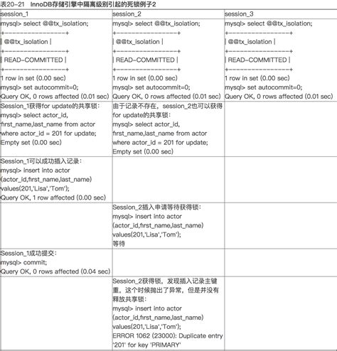 Mysql详解－－锁md