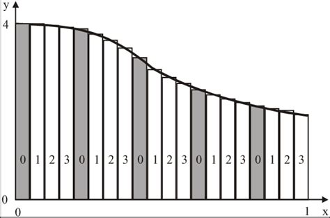Domain Decomposition For Parallel Programming On A Multicomputer With 4