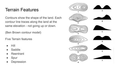 Laoc Skills Seminar Distance Terrain And Course Review Youtube