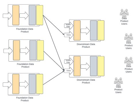 From Medallion To Mesh How Unity Catalog Transforms Data Strategy By