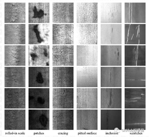 【github项目推荐 计算机视觉】【转载】计算机视觉gitgub Csdn博客