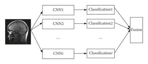 Structure Of The Multilayer Convolutional Neural Network Proposed In Download Scientific