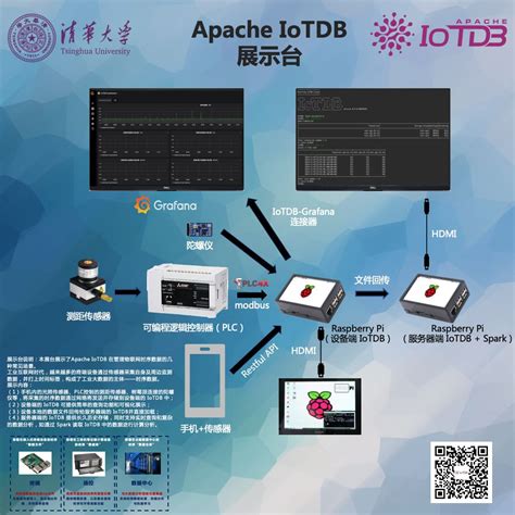Iotdb在linux上部署的傻瓜式教程centos安装iotdb Csdn博客