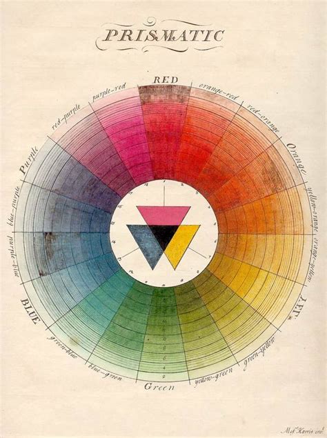 Invitation For Papers On Colour Theory Colourchat