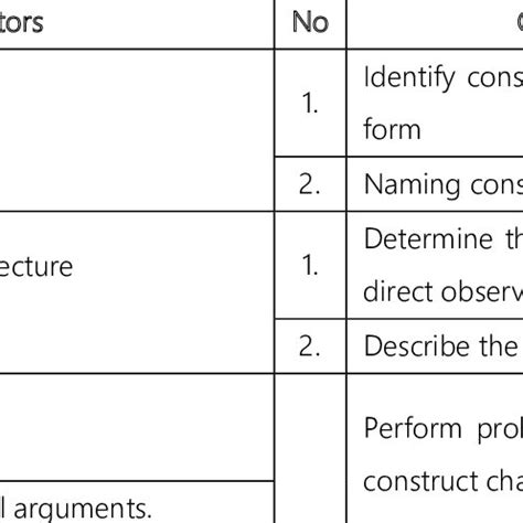 The Start Of A Proof For Q R P Q P R Download Scientific Diagram