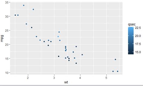 入门ggplot2的图形语法 知乎