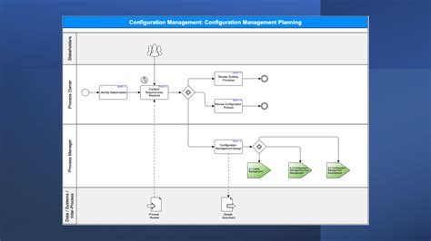 configuration management best practices