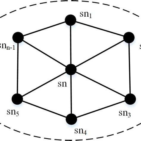 An Example Of The Reachability Distance Definition 4 Reachability An Example Of The Reachability Distance Definition 4 Reachability