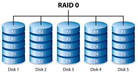 Raid 60 Diagram