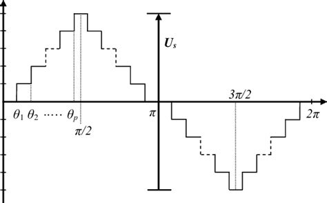 Typical Output Voltage Waveform Of A Multilevel Inverter Download