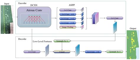 Remote Sensing Free Full Text Efficient Wheat Lodging Detection