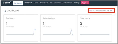 using okta as an identity provider for graphql apis with aws appsync front end web and mobile
