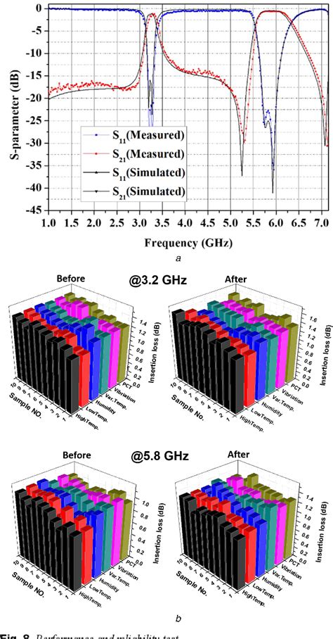 Figure 1 From Integrated Passive Device Fabricated And Chip‐on‐board Packaged Filter Employing