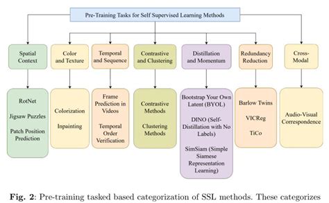 Datascience Machinelearning Ai Computervision Cybersecurity