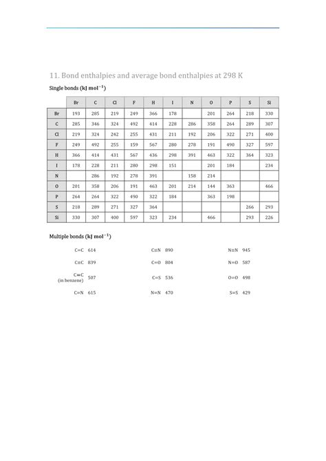 💯 Ib Chemistry Data Booklet 2025 Ingel Soong Delivers Results