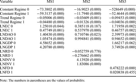 Markov Switching Test Results Download Table