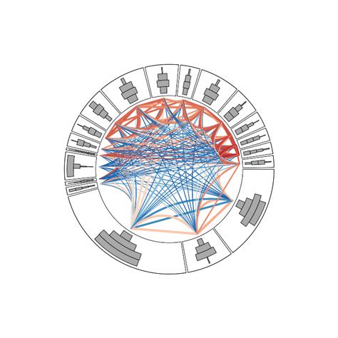 Create Radial Set Diagrams For Visualizing Overlapping Sets Radsets