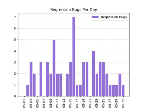 Regression Bugs LibreOffice QA Blog