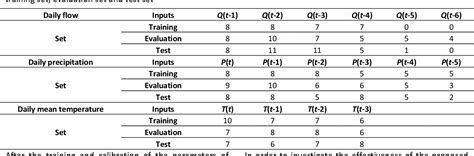 Table 1 From A Multi Stage Methodology For Selecting Input Variables In