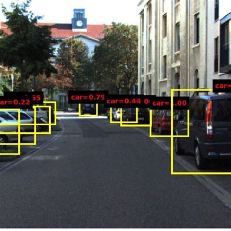 Example Images From Kitti Testing Set With False Object Detection By