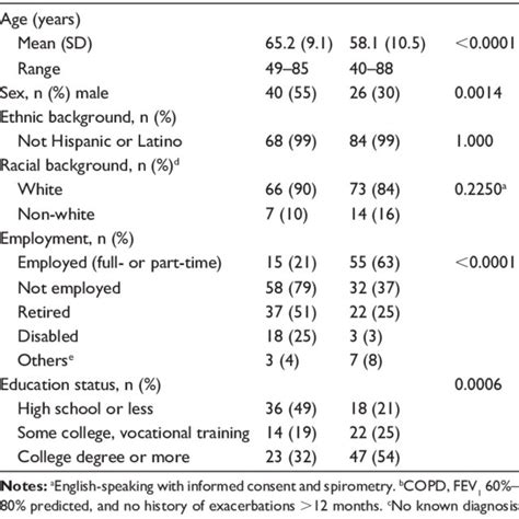 The Capture™ Copd Assessment In Primary Care To Identify Undiagnosed