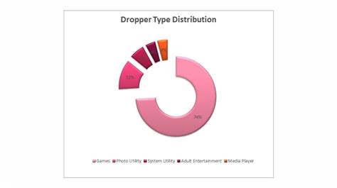 25 Million Android Devices Affected By Agent Smith Malware Igyaan